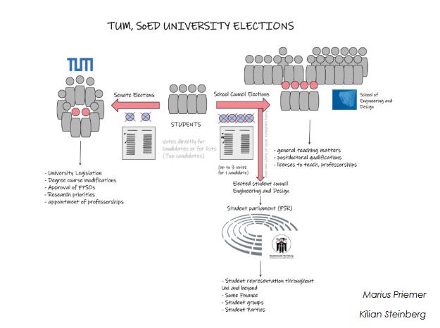 University Elections - Fachschaft Bau Geo Umwelt